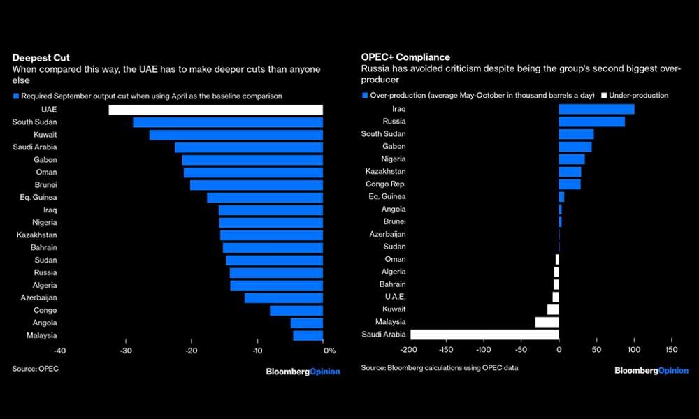 Could OPEC's House of Cards Collapse?