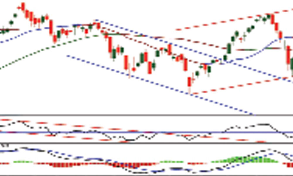 Focus on stock-specific activity