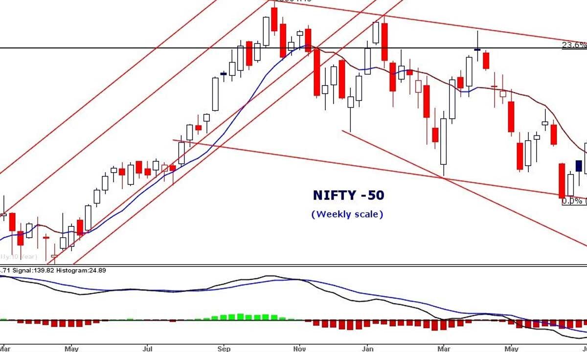 Consolidation may continue further