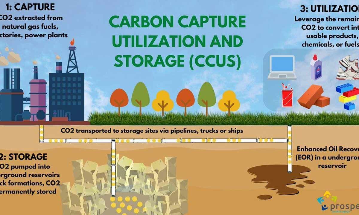 Incentives Key To Seed And Promote CCUS Sector In India incentives-key-to-seed-and-promote-ccus-sector-in-india