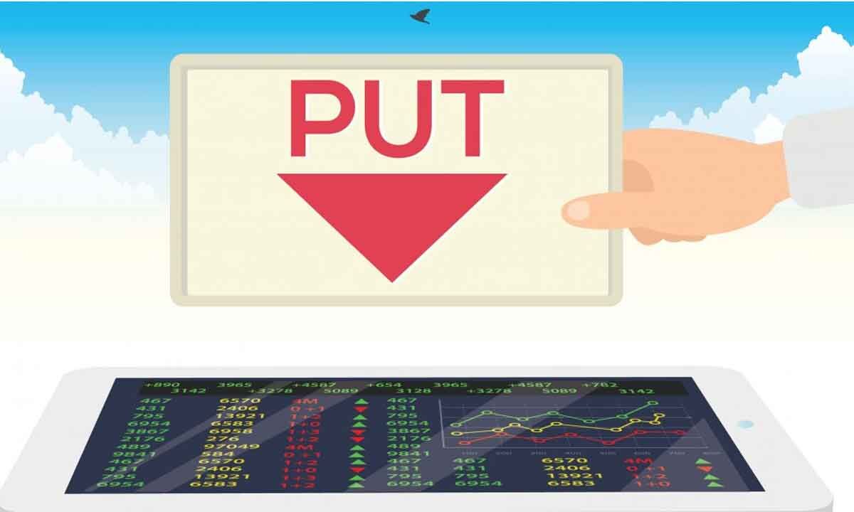 Understanding how to buy a Put Option Understanding how to buy a Put Option