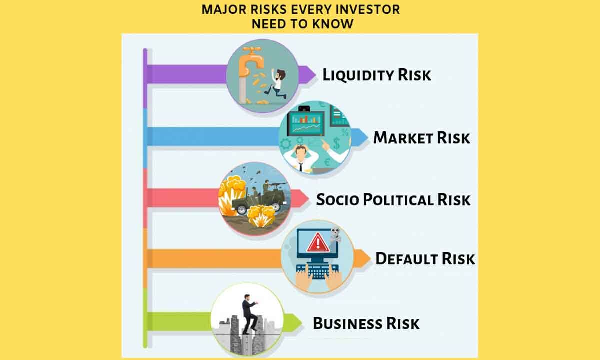 Understand the associated risks and the investment horizon before ...