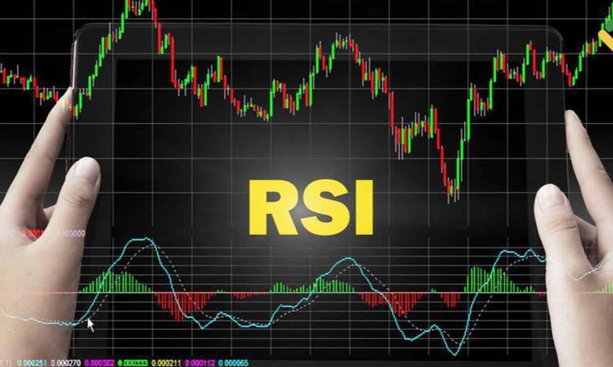 RSI failed to move into strong bullish zone