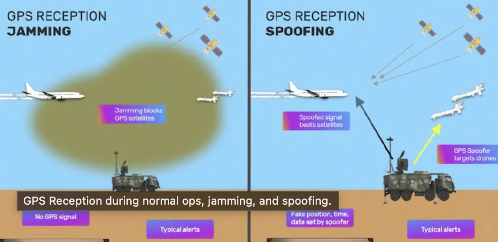 What Is GPS spoofing and jamming in aircraft — And how dangerous Is It?